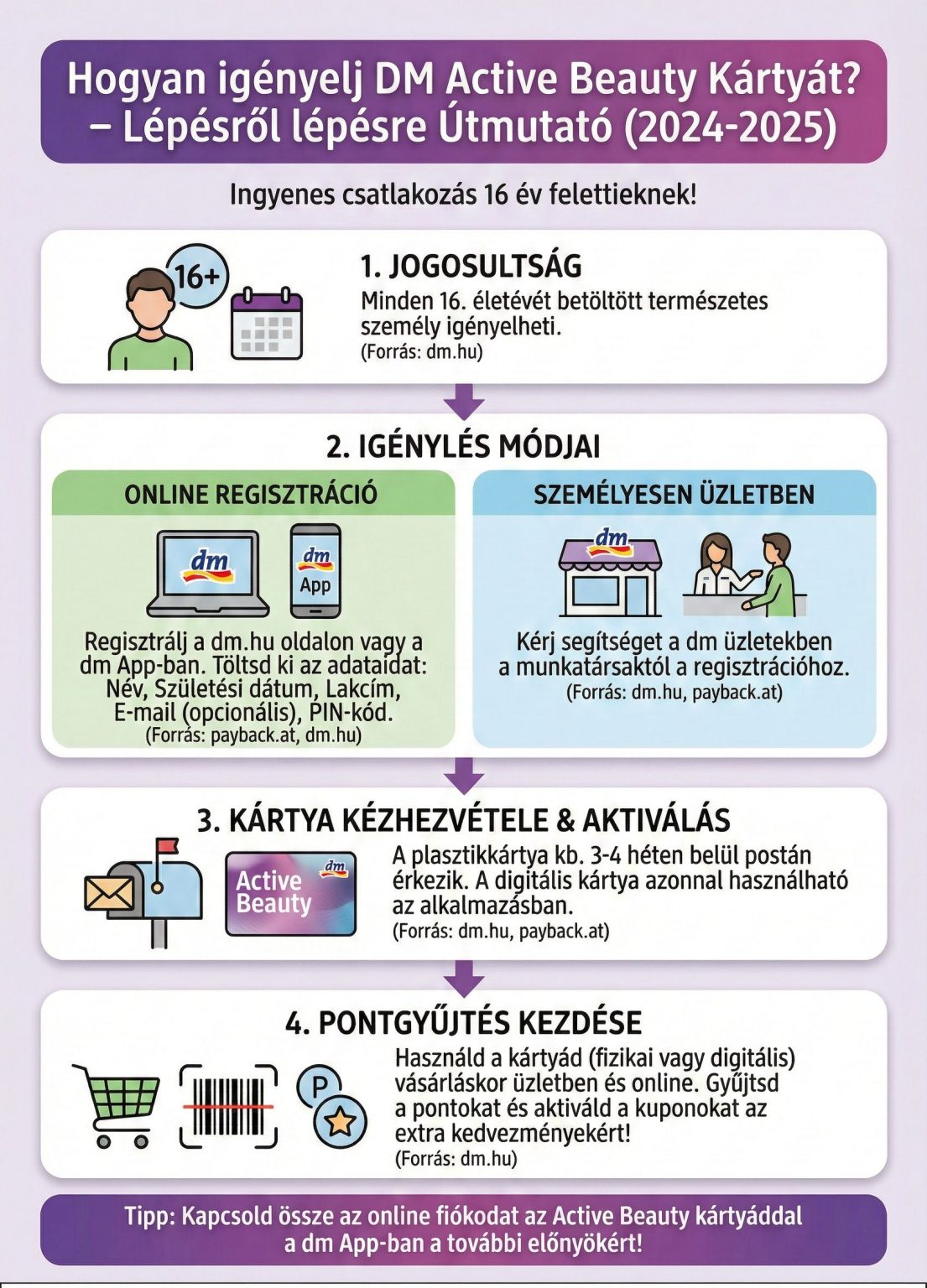 Hogyan tudok DM kártyát igényelni? Teljes útmutató, tudnivalók, előnyök ...